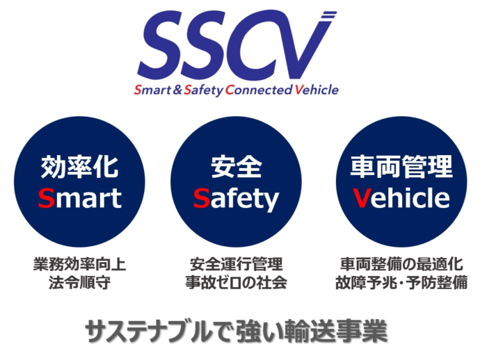 日立物流 新サービス「SSCV―Smart」提供開始｜物流ニュース｜物流ウィークリー｜物流・運送・ロジスティクス業界の総合専門紙