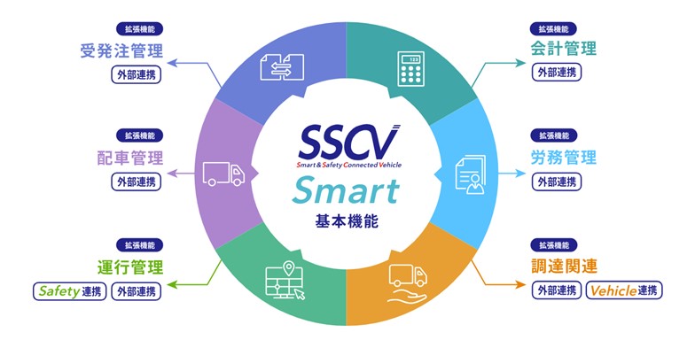 ロジスティード 新サービス「SSCV®‐Smart」開始｜物流ニュース｜物流ウィークリー｜物流・運送・ロジスティクス業界の総合専門紙