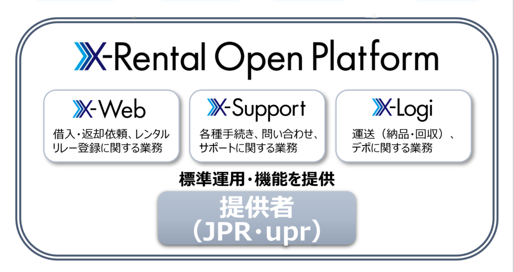 JPRとupr サービス基盤「XROP」本格稼働、パレット輸送の利用拡大へ｜物流ニュース｜物流ウィークリー｜物流・運送・ロジスティクス業界の総合専門紙